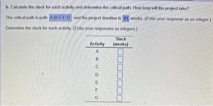 b. Calculate the slack for each activity and | Chegg.com