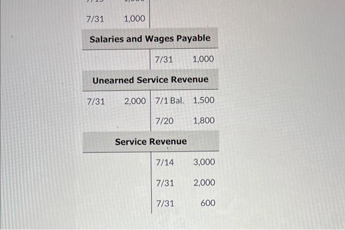 Solved shown as follows.7/311,000 Salaries and Wages Payable | Chegg.com
