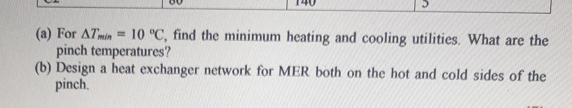 Solved (a) For ΔTmin=10∘C, find the minimum heating and | Chegg.com