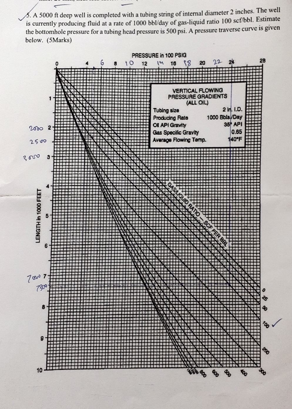 Solved A 5000 ft ﻿deep well is completed with a tubing | Chegg.com