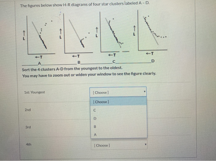 Solved Question 1 4 pts The figures below show H-R diagrams | Chegg.com