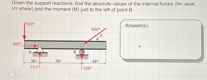 Solved Given the support reactions, find the absolute values | Chegg.com