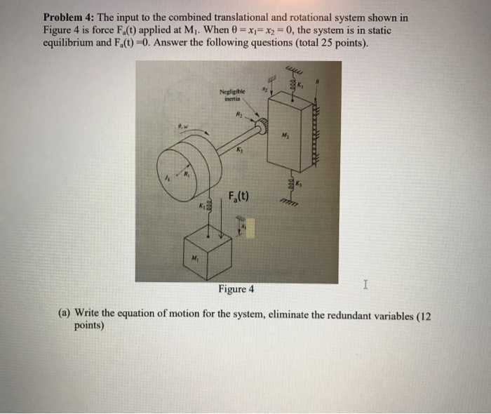 Solved Problem 4: The input to the combined translational | Chegg.com