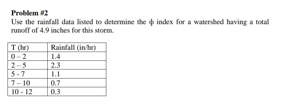 Solved Problem #2 Use the rainfall data listed to determine | Chegg.com