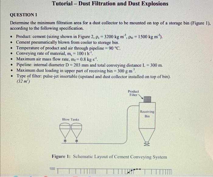 Solved QUESTION 1 Determine the minimum filtration area for | Chegg.com