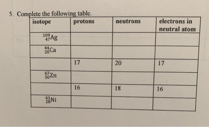 Solved 5. Complete the following table. isotope protons | Chegg.com