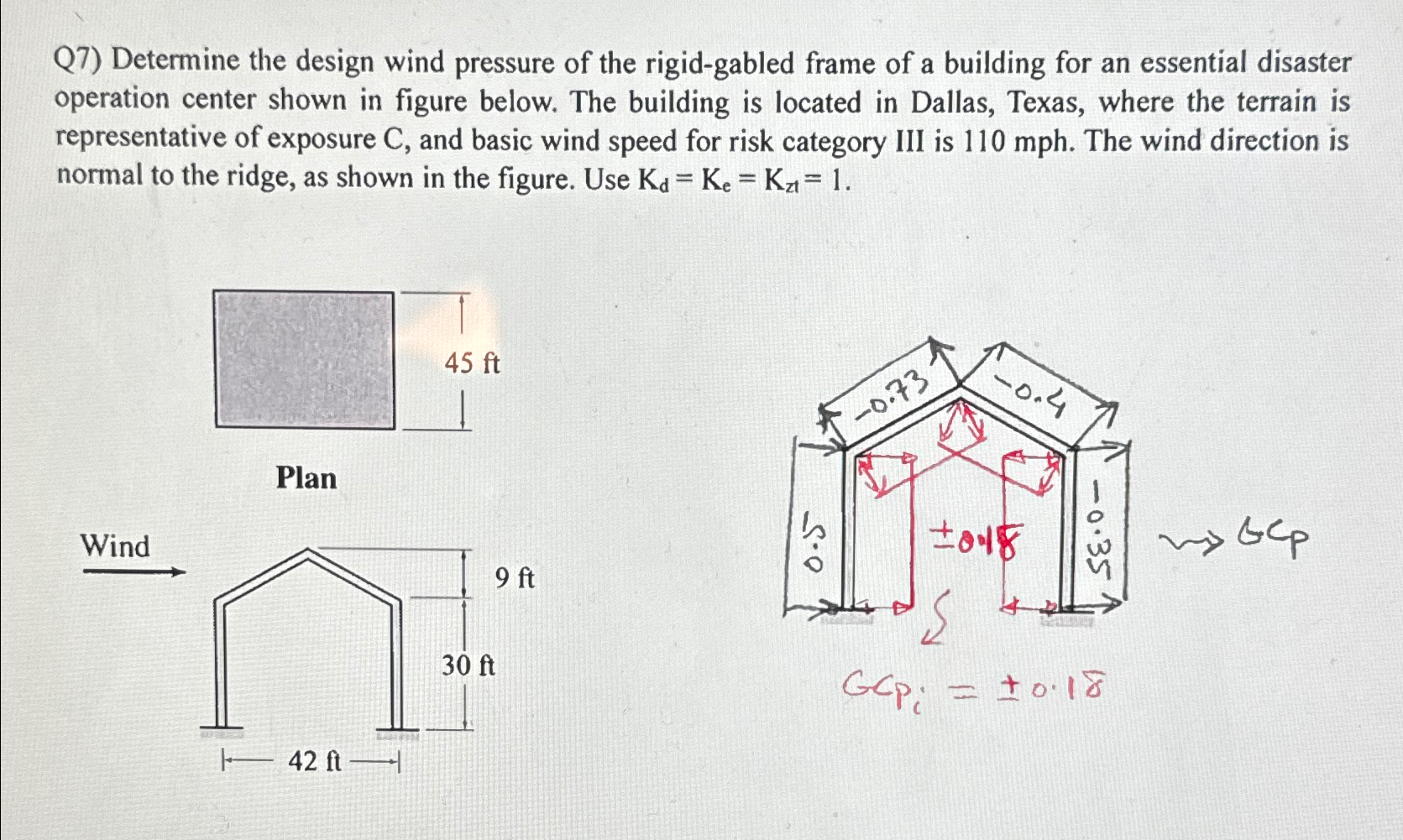 Solved Q7) ﻿Determine the design wind pressure of the | Chegg.com