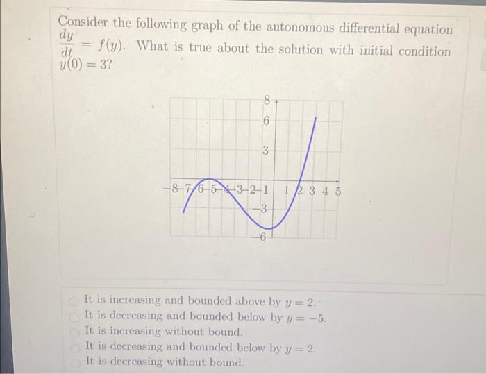 Solved Consider the following graph of the autonomous | Chegg.com