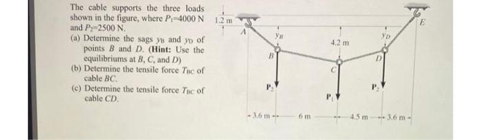 Solved The cable supports the three loads shown in the | Chegg.com