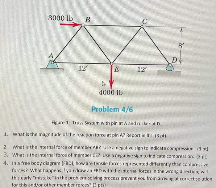 Solved Problem 4/6 Figure 1: Truss System with pin at A and | Chegg.com