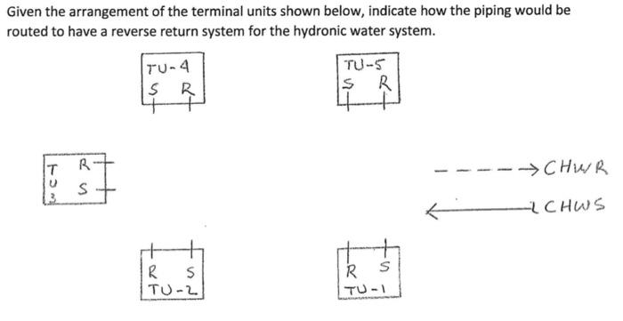 Solved Given the arrangement of the terminal units shown | Chegg.com