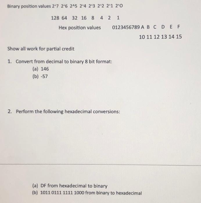 Solved Binary position values 27 26 25 24 23 22 21 20 128 64 | Chegg.com