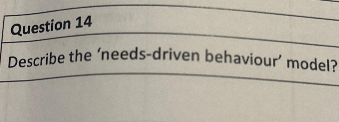 Solved Question 14Describe the 'needs-driven behaviour' | Chegg.com