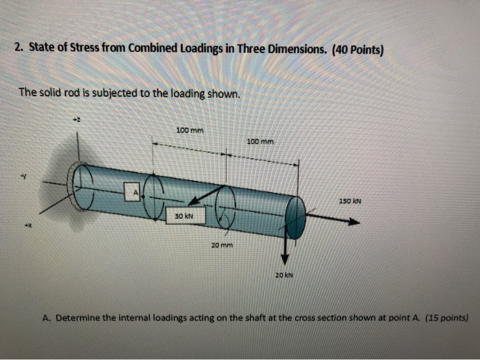 Solved 2. State of Stress from Combined Loadings in Three | Chegg.com