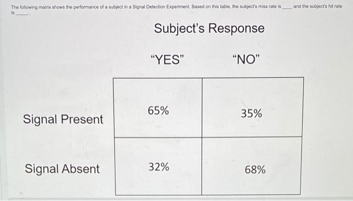 Solved while the image of the object on your retina is | Chegg.com