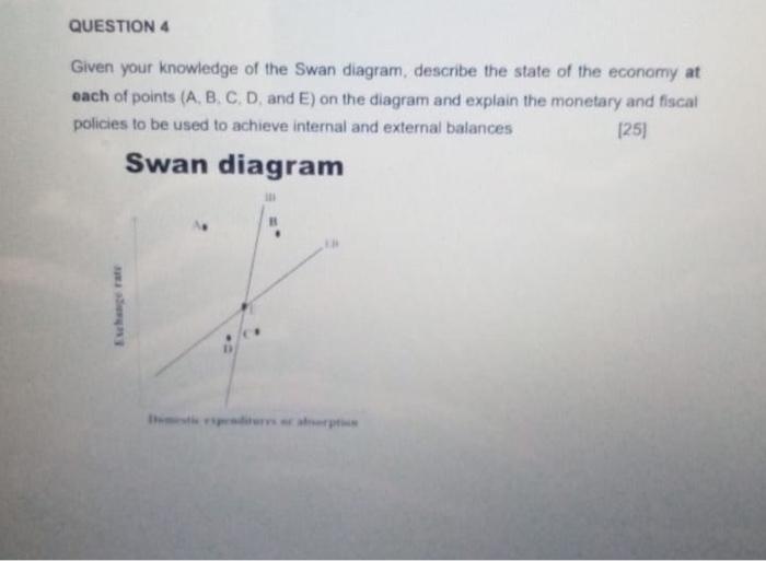 Solved QUESTION 4 Given your knowledge of the Swan diagram, | Chegg.com