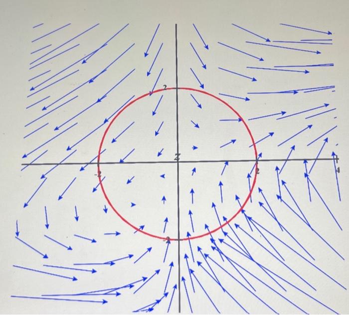 Solved A) Explain what it means by the alignment of a vector | Chegg.com