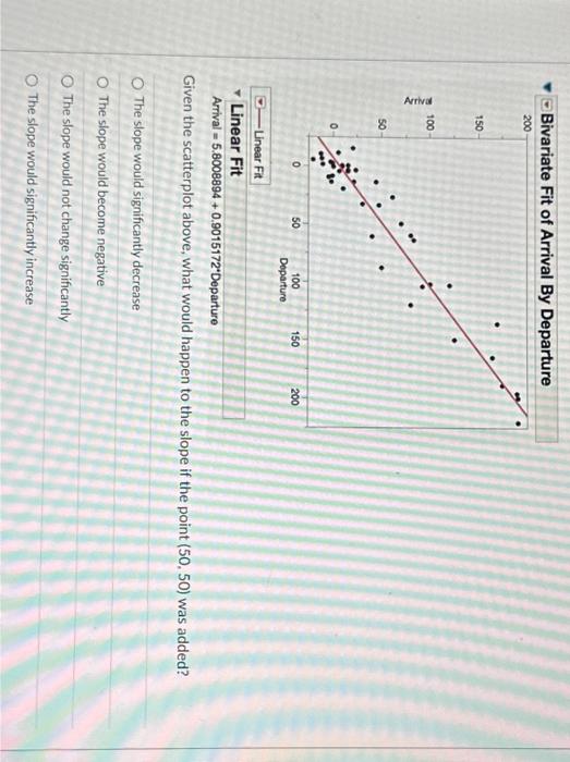 Solved Given the scatterplot above, what would happen to the | Chegg.com