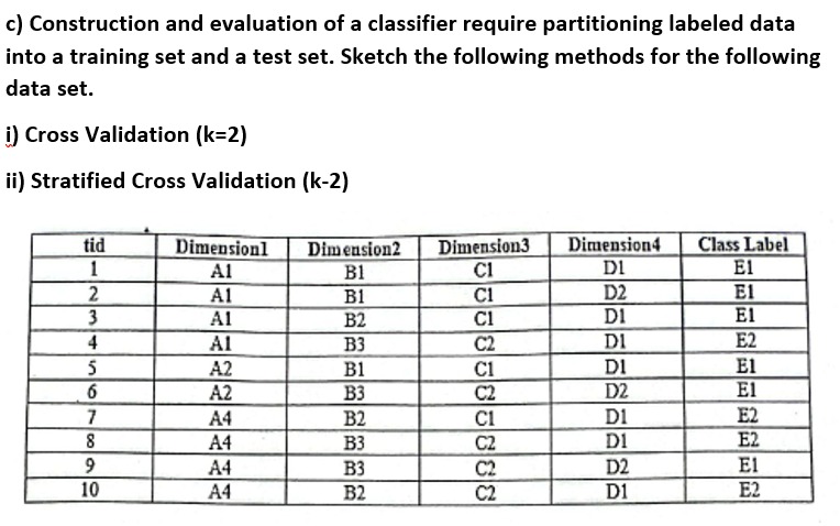 Solved c) ﻿Construction and evaluation of a classifier | Chegg.com