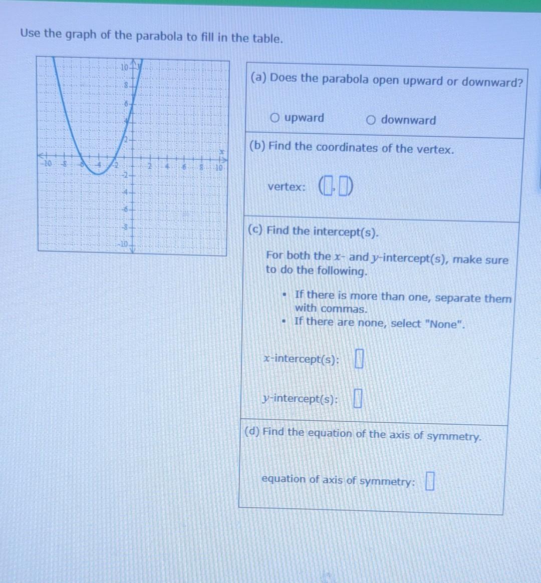Solved Use the graph of the parabola to fill in the table. | Chegg.com