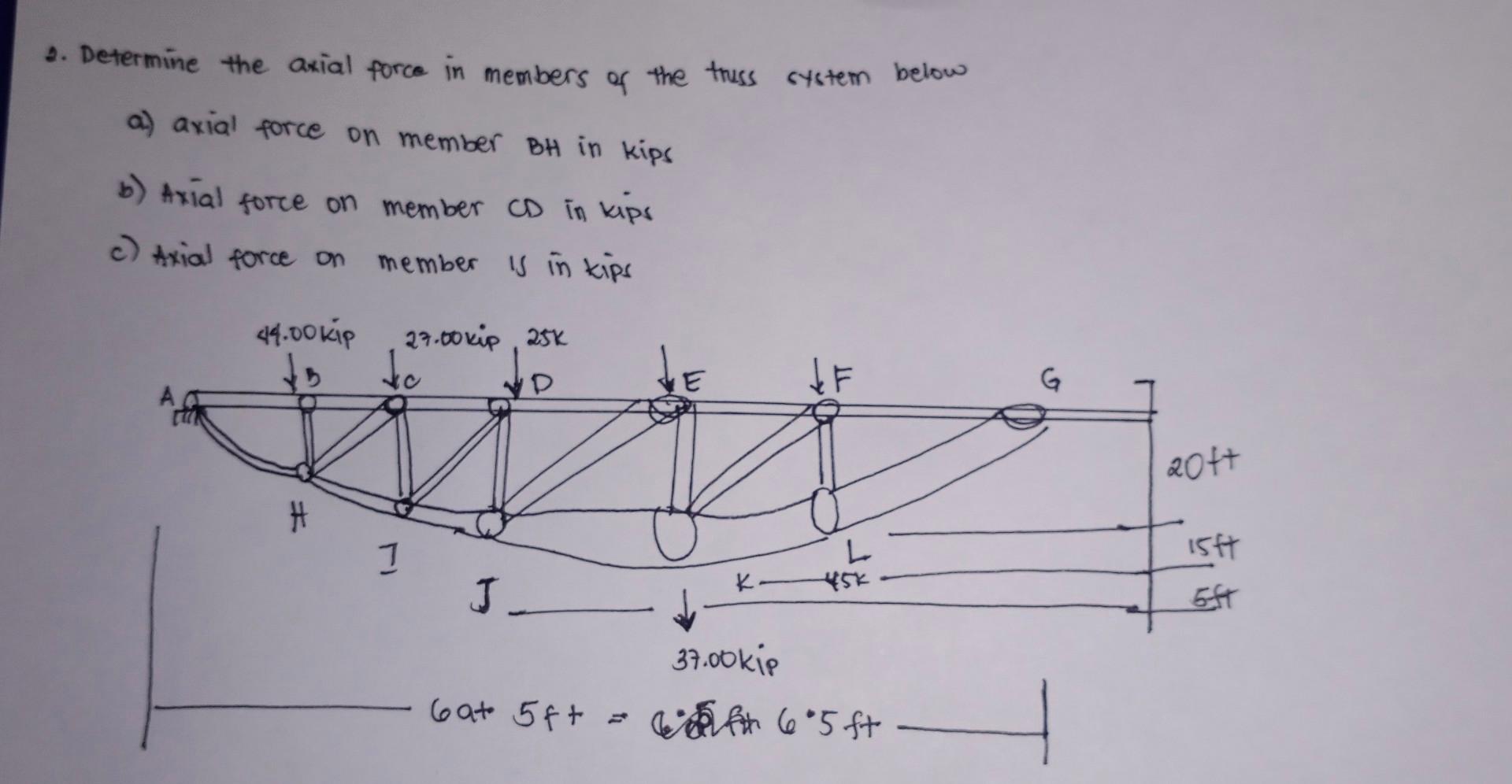 Solved 2. Determine the axial force in members of the truss | Chegg.com