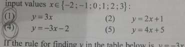 Solved input values xin{-2;-1;0;1;2;3} | Chegg.com