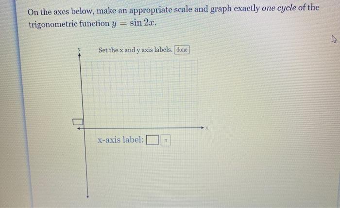 Solved On the axes below, make an appropriate scale and | Chegg.com