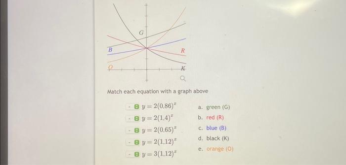 Solved Match each equation with a graph above | Chegg.com
