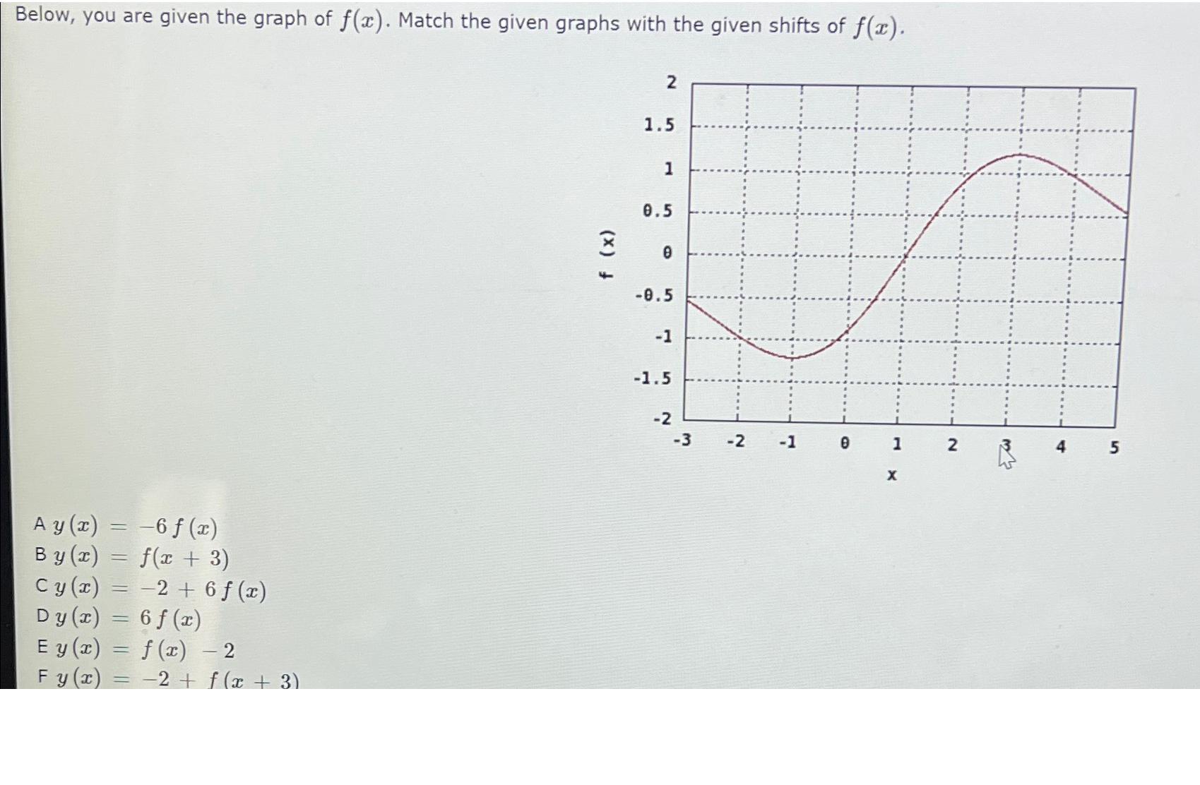 Below, you are given the graph of f(x). ﻿Match the | Chegg.com