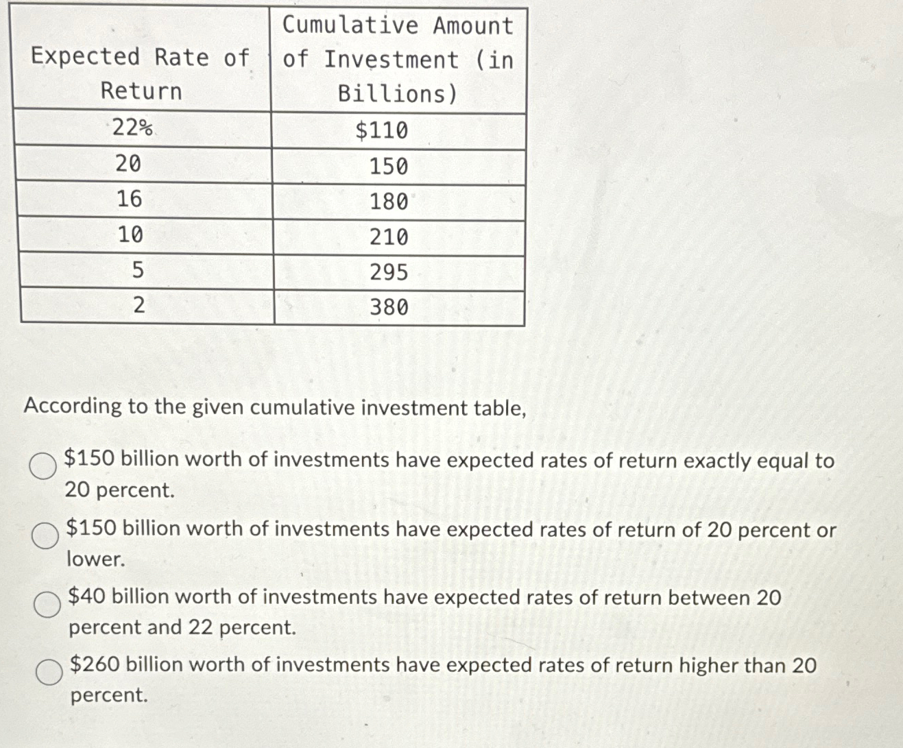 Solved \table[[\table[[Expected Rate | Chegg.com