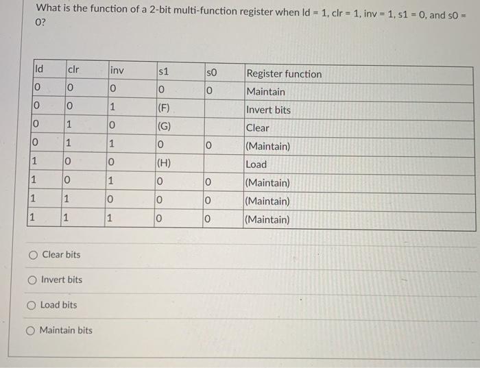Solved Which of the following statements is true for the | Chegg.com