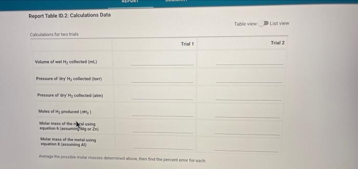 Solved Nata fore fuin tride. Report Table ID.2: | Chegg.com