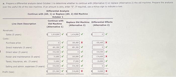 Solved Ridgeway Digital Components Company assembles circuit | Chegg.com