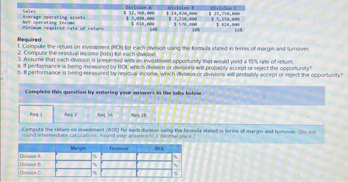 Solved Sales Average operating assets Net operating income | Chegg.com