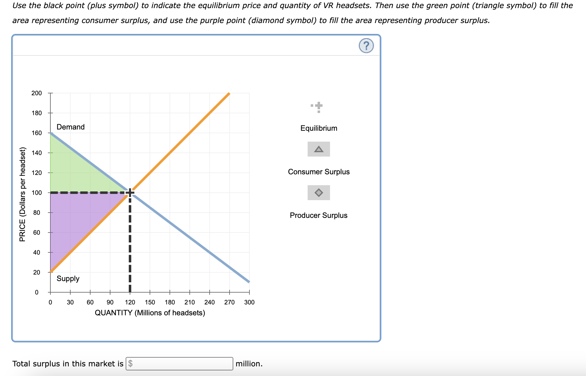 Solved Use the black point (plus symbol) ﻿to indicate the | Chegg.com