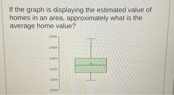 Solved if the graph is displaying the estimated value of | Chegg.com