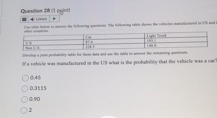 Solved An experiment consists of throwing two six-sided dice | Chegg.com