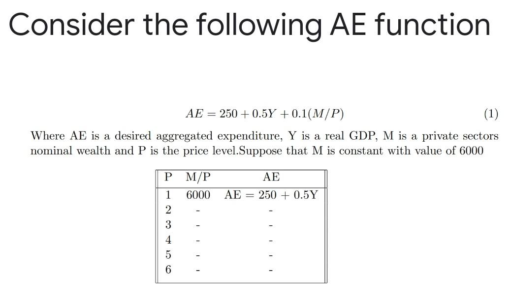 Solved Consider the following AE function AE = 250 | Chegg.com