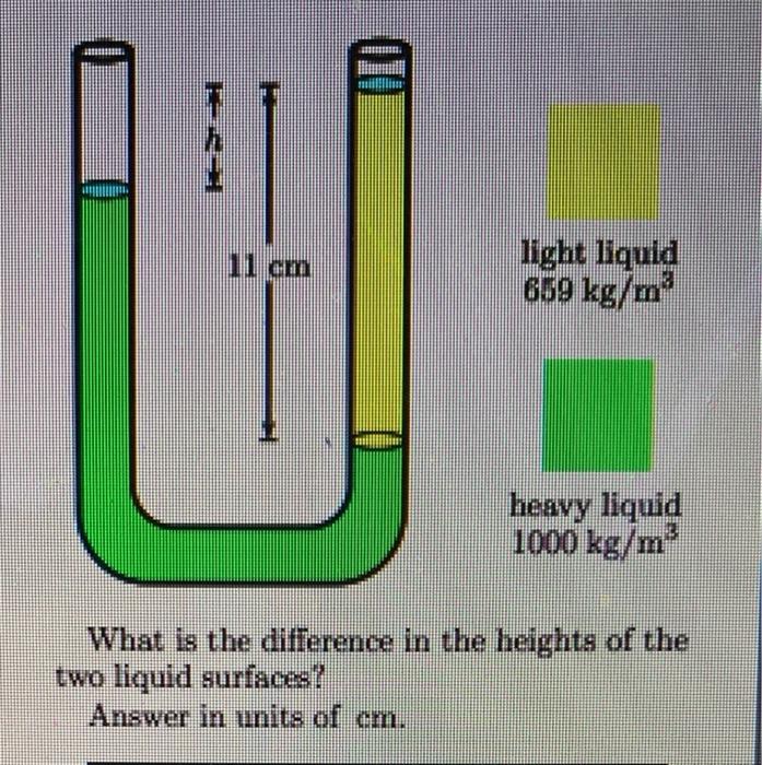 Solved A simple U-tube that is open at both ends is | Chegg.com