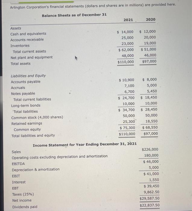 Solved Arlington Corporation's financial statements (dollars | Chegg.com