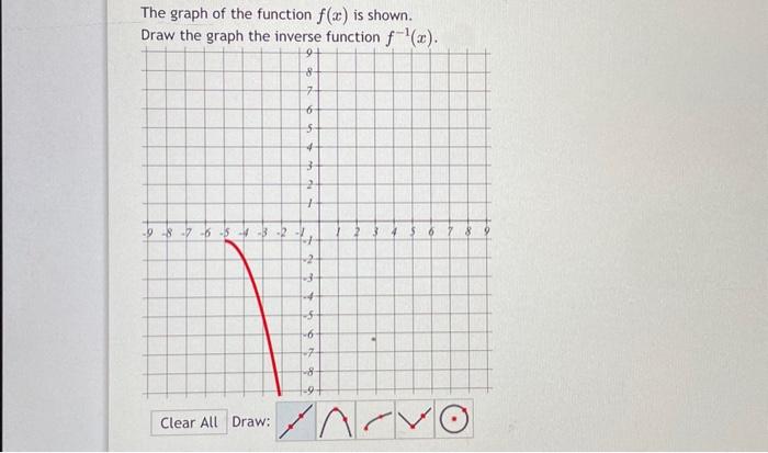Solved The graph of the function f(x) is shown. | Chegg.com