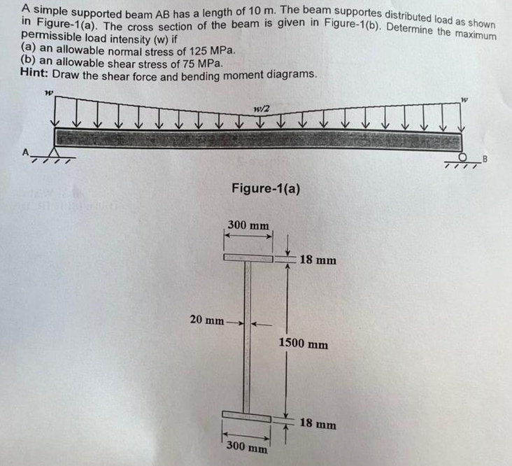 Solved A simple supported beam AB ﻿has a length of 10m. ﻿The | Chegg.com