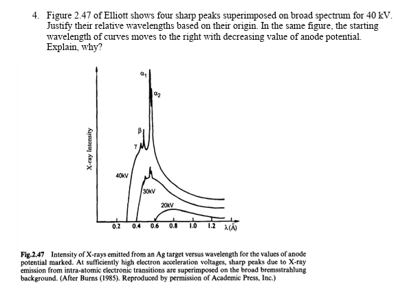Solved Figure 2.47 ﻿of Elliott shows four sharp peaks | Chegg.com