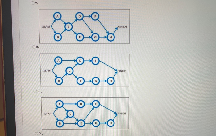Solved QUESTION 27 Select the Project Network Diagram that | Chegg.com