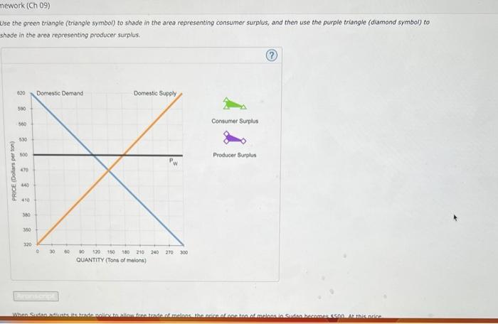 Solved The graph below shows the domestic supply and demand | Chegg.com