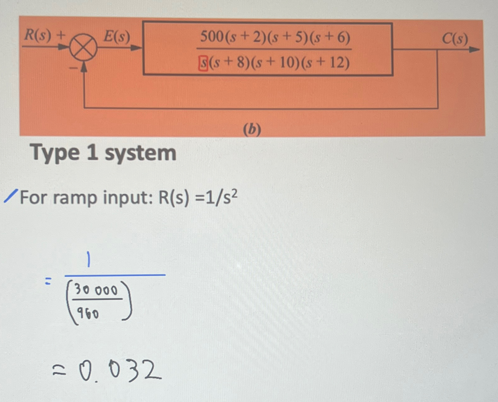 Solved Control systemsHow to get this results with a ramp | Chegg.com