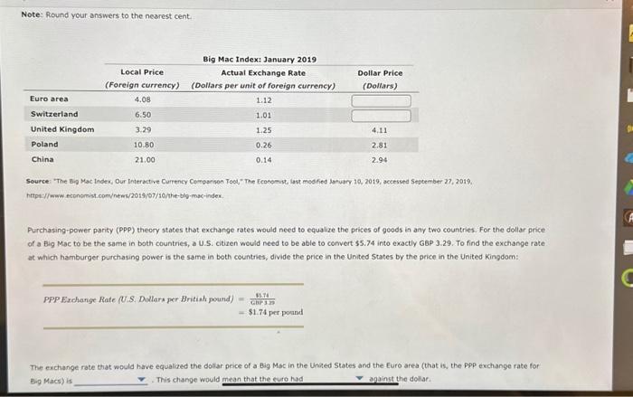 Solved Using data from The Economist's Big Mac Index for | Chegg.com