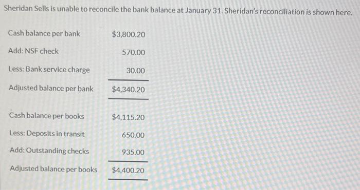Solved What is the proper adjusted cash balance per | Chegg.com