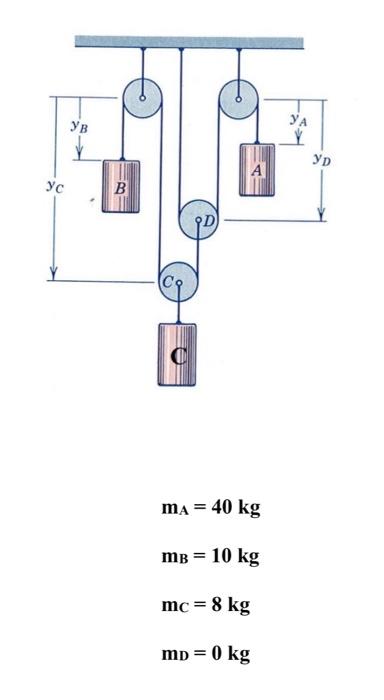 Solved For the problem shown below, determine the | Chegg.com