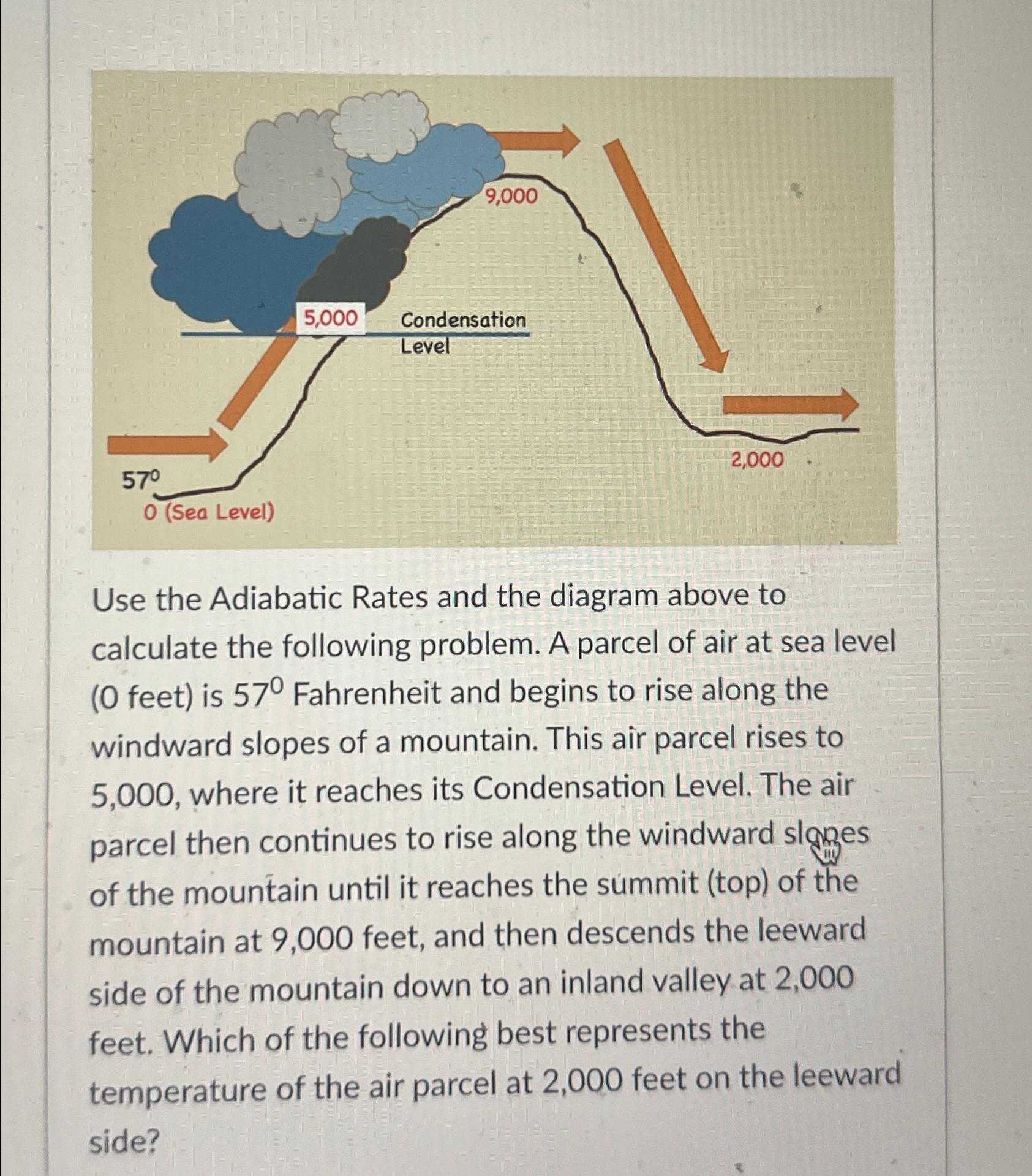 Solved Use the Adiabatic Rates and the diagram above to | Chegg.com